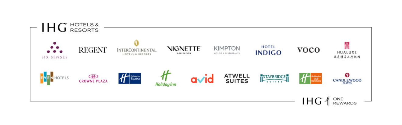 Grupo IHG Business Edg - Clube novobanco